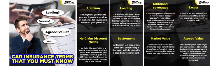 Car Insurance Terms That You Must Know! | Saat